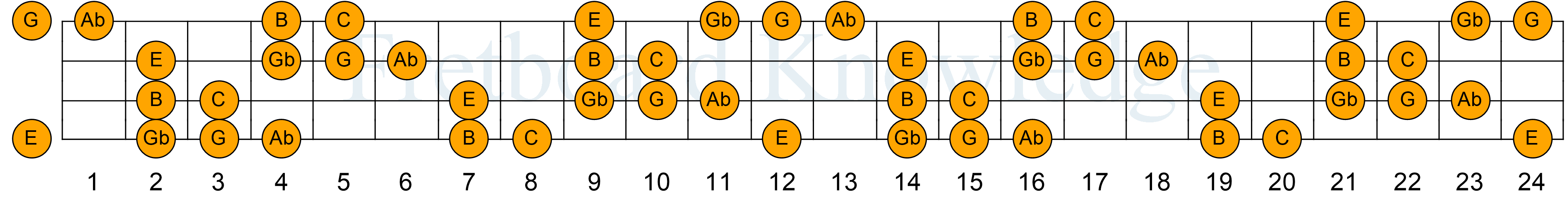 C E Gb G Ab B - Bass Guitar Fretboard Knowledge