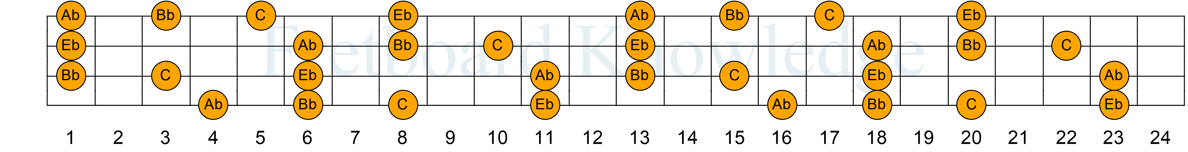 C Eb Ab Bb - Bass Guitar Fretboard Knowledge