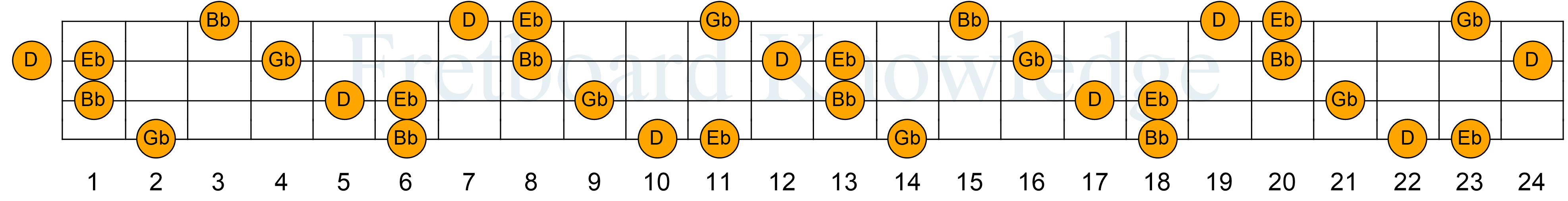 D Eb Gb Bb - Bass Guitar Fretboard Knowledge