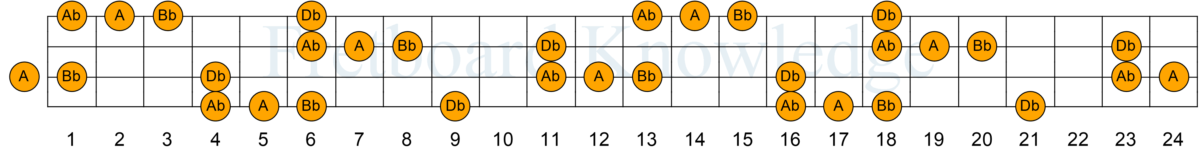 Db Ab A Bb - Bass Guitar Fretboard Knowledge