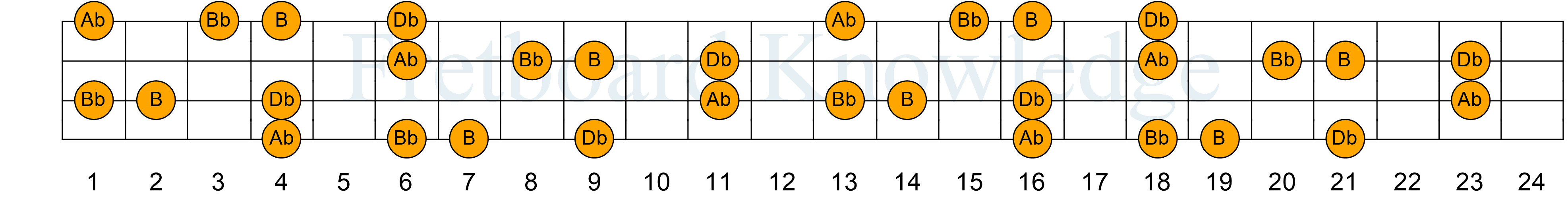 Db Ab Bb B - Bass Guitar Fretboard Knowledge