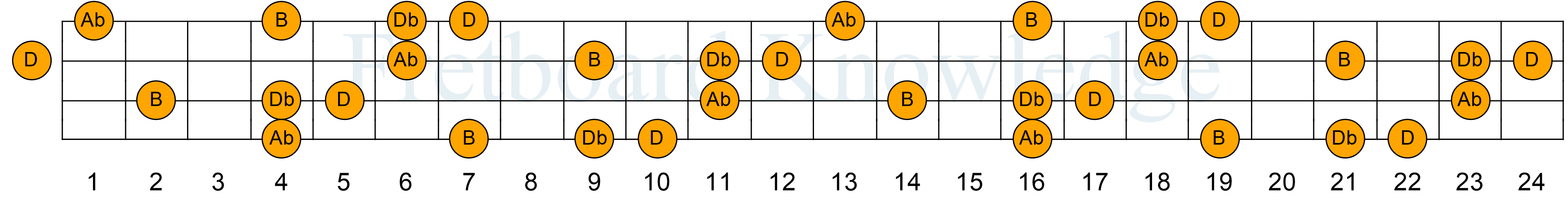 Db D Ab B - Bass Guitar Fretboard Knowledge