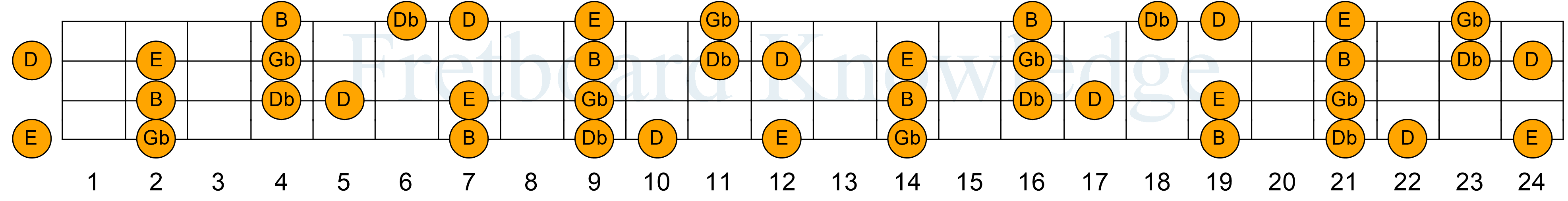 Db D E Gb B - Bass Guitar Fretboard Knowledge