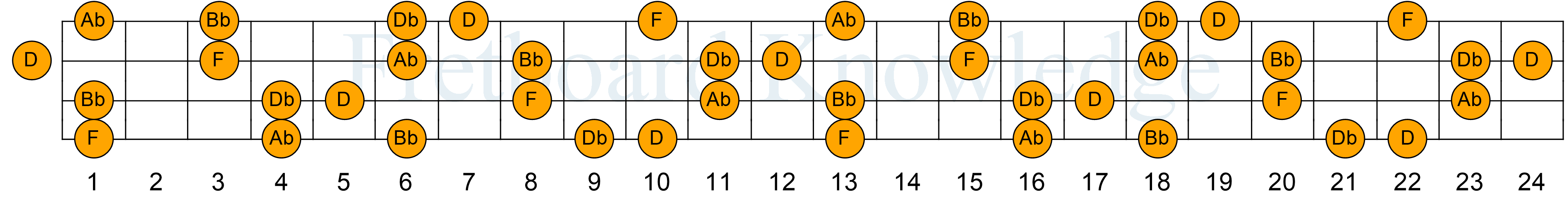 Db D F Ab Bb - Bass Guitar Fretboard Knowledge
