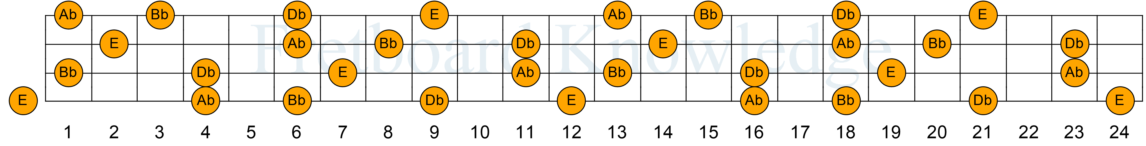 Db E Ab Bb - Bass Guitar Fretboard Knowledge