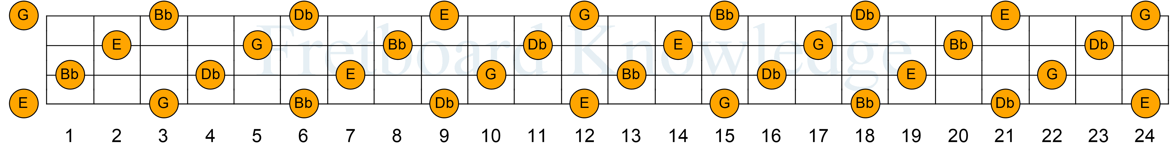 Db E G Bb - Bass Guitar Fretboard Knowledge