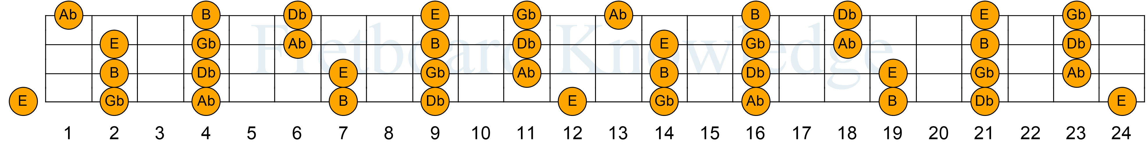 Db E Gb Ab B - Bass Guitar Fretboard Knowledge
