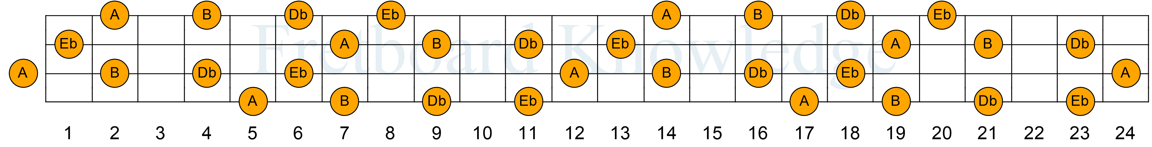 Db Eb A B - Bass Guitar Fretboard Knowledge