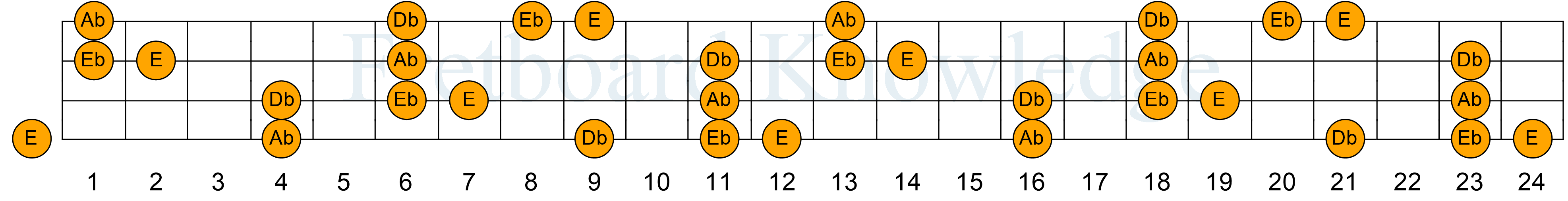 Db Eb E Ab - Bass Guitar Fretboard Knowledge