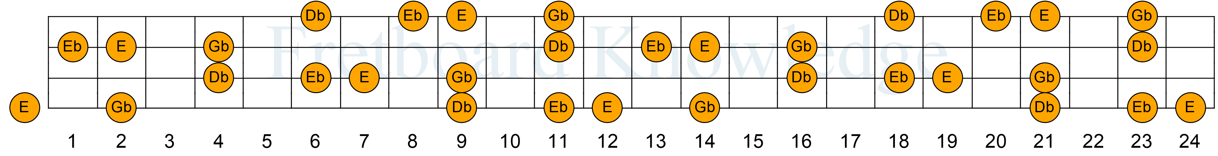 Db Eb E Gb - Bass Guitar Fretboard Knowledge