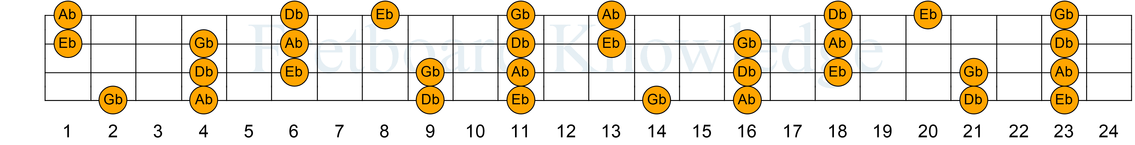 Db Eb Gb Ab Bass Guitar Fretboard Knowledge
