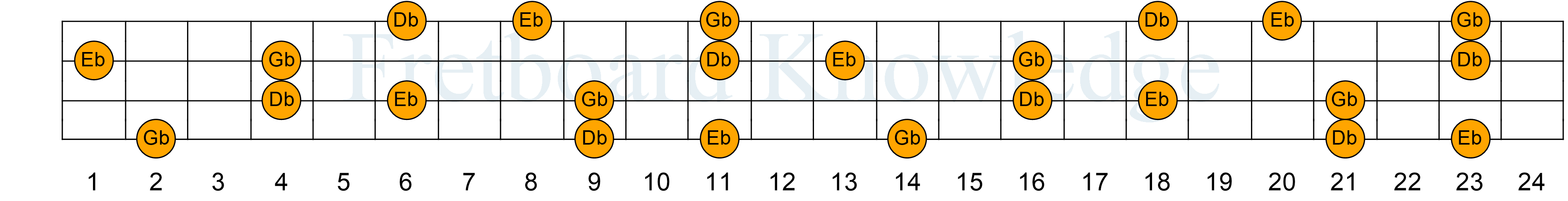 Db Eb Gb - Bass Guitar Fretboard Knowledge