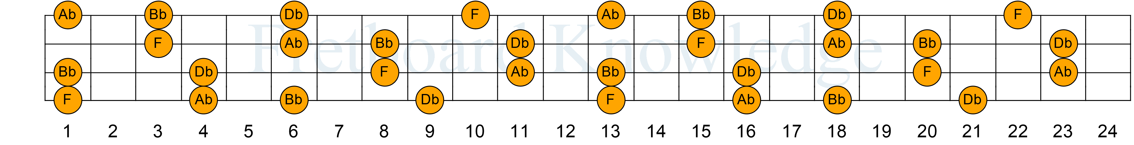 Db F Ab Bb - Bass Guitar Fretboard Knowledge