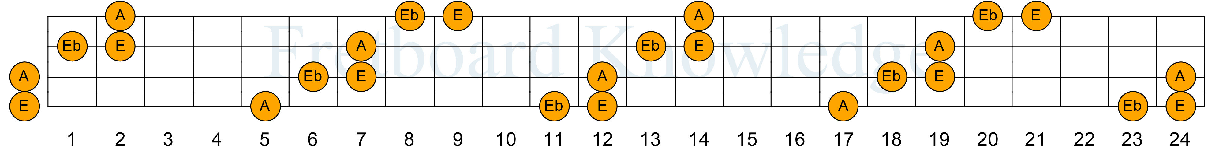 Eb E A - Bass Guitar Fretboard Knowledge