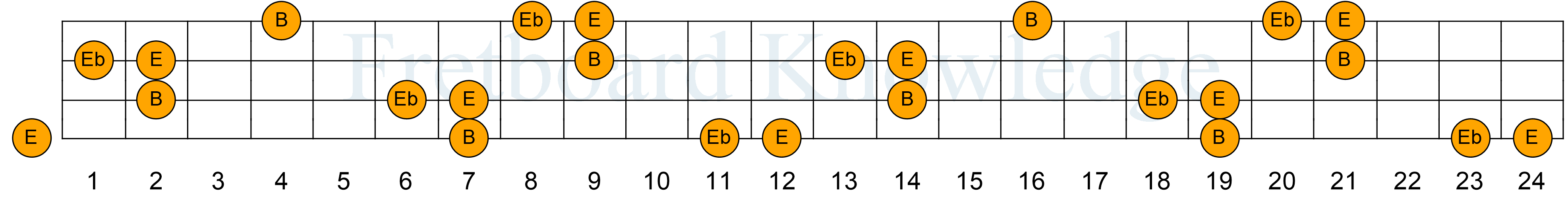 Eb E B - Bass Guitar Fretboard Knowledge