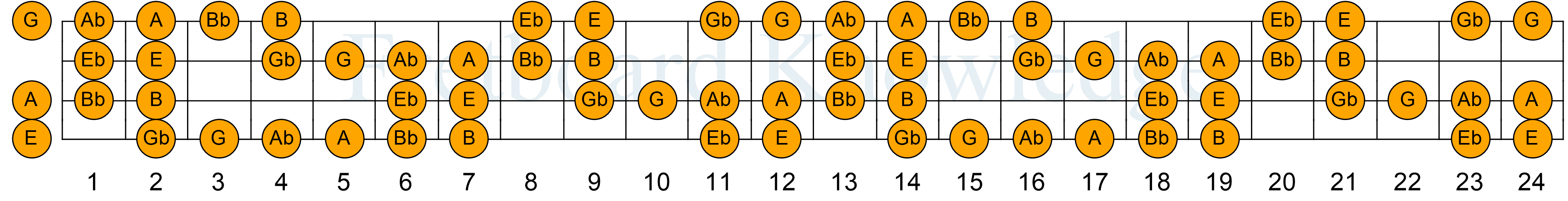 Eb E Gb G Ab A Bb B - Bass Guitar Fretboard Knowledge