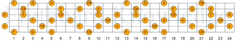 A Augmented Seventh - Fretboard Knowledge
