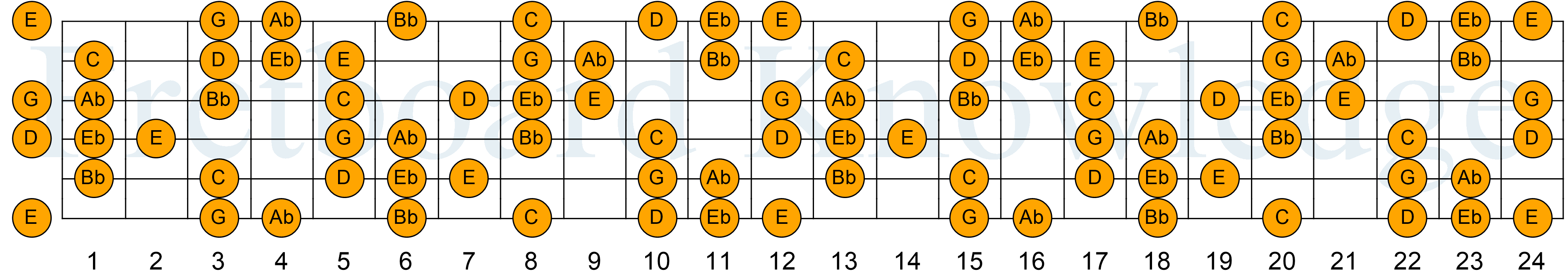 The Ab Harmonic Lydian Scale - Lydian b6 - Fretboard Knowledge