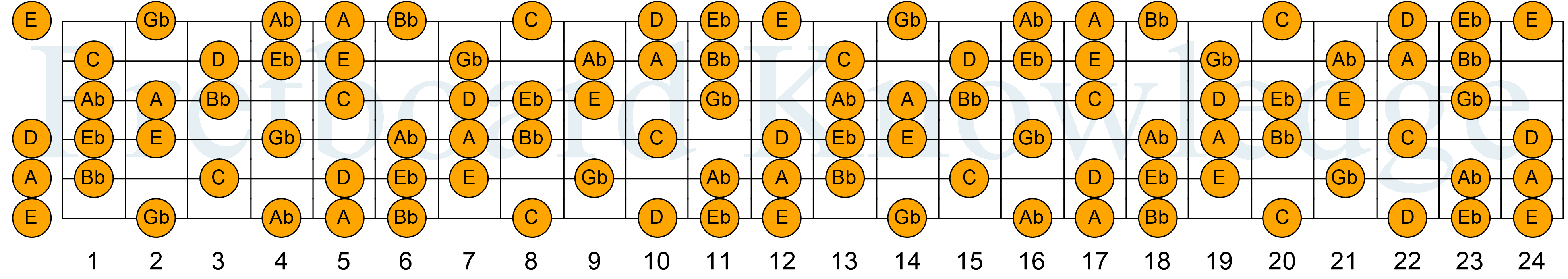 E M6 – Messiaen’s 6th Mode in E - Fretboard Knowledge