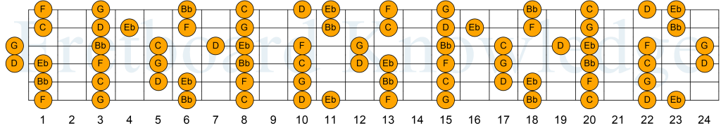 C D Eb F G Bb - Fretboard Knowledge