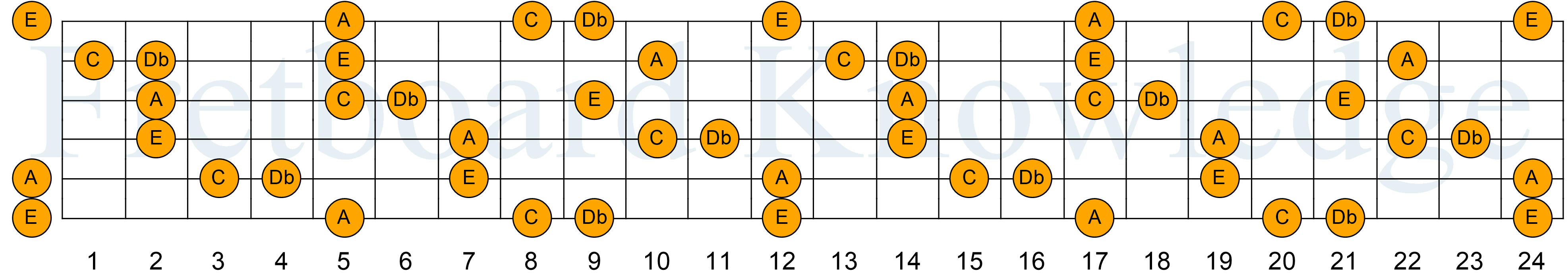 Tetratonic Scales - Page 2 of 10 - Fretboard Knowledge