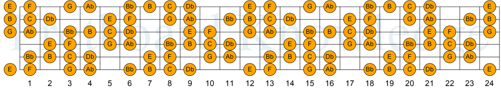 C Db E F G Ab Bb B - Fretboard Knowledge