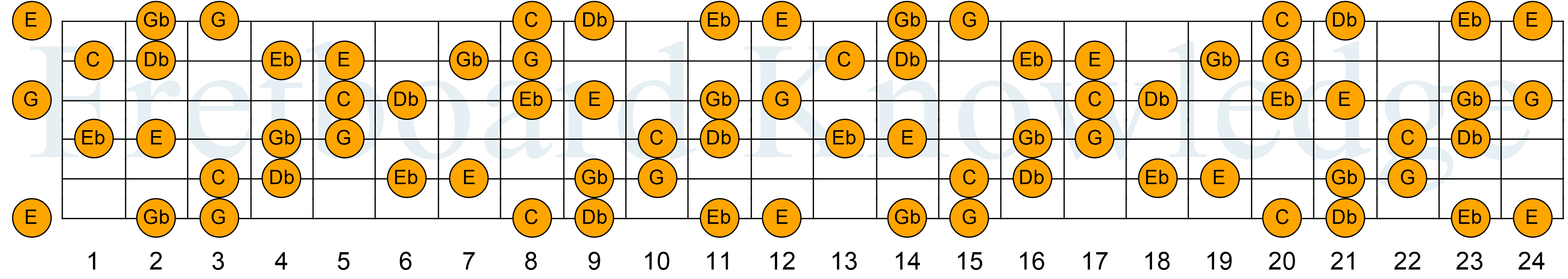 C Db Eb E Gb G - Fretboard Knowledge