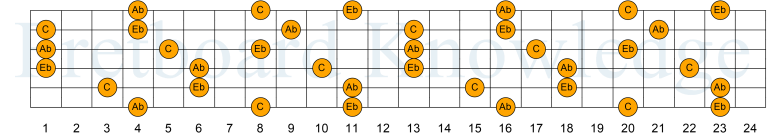 Ab Major Triad - Fretboard Knowledge