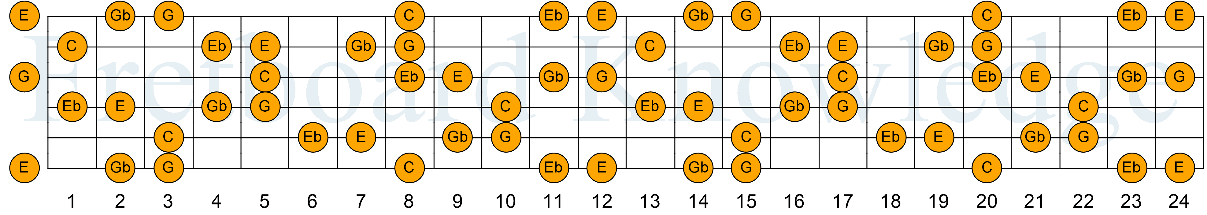 C Eb E Gb G - Fretboard Knowledge
