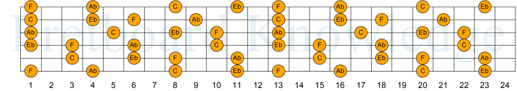 The Ab Major Sixth Chord - Fretboard Knowledge