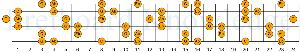 The Ab Major Seventh Chord - Fretboard Knowledge