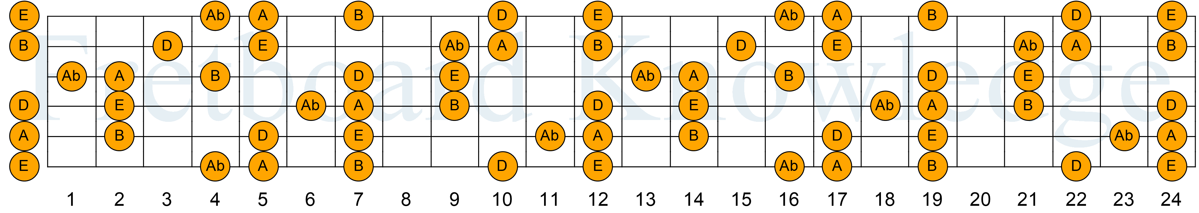 The E7add11 Chord - Fretboard Knowledge