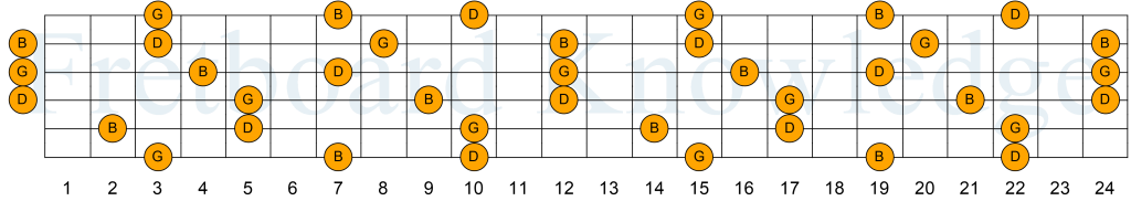 The G Major Triad - Fretboard Knowledge