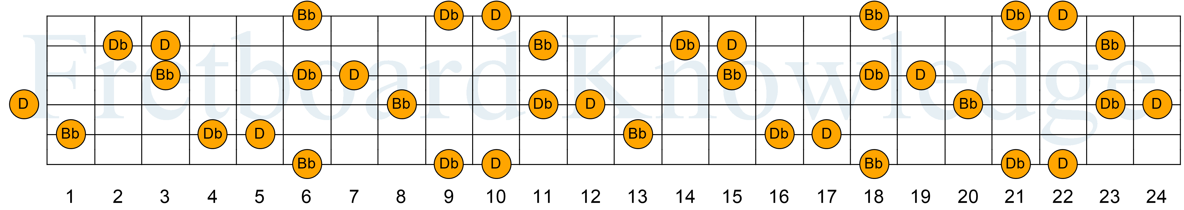 Db D Bb - Fretboard Knowledge