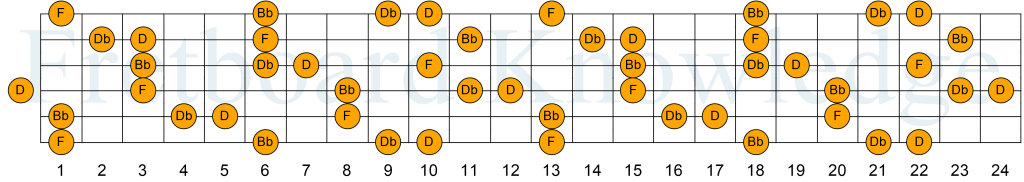 Db D F Bb - Fretboard Knowledge