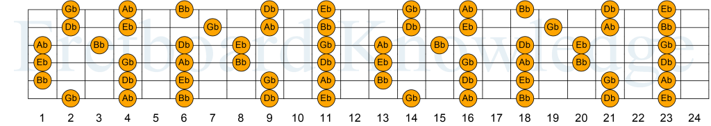 The Ebm Pentatonic Scale - Fretboard Knowledge