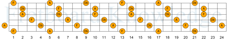 F Augmented Triad - Fretboard Knowledge
