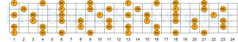 The Bb Minor Seventh Chord - Fretboard Knowledge
