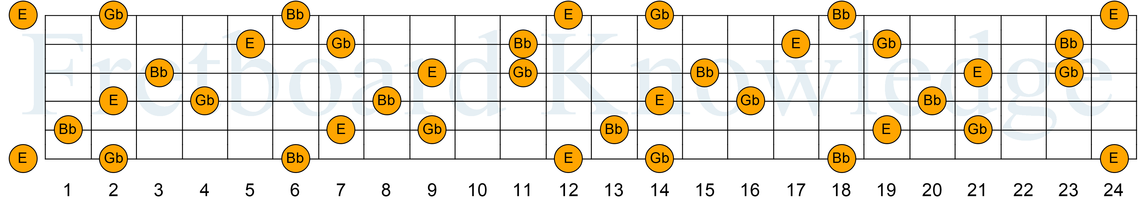 E Gb Bb - Fretboard Knowledge