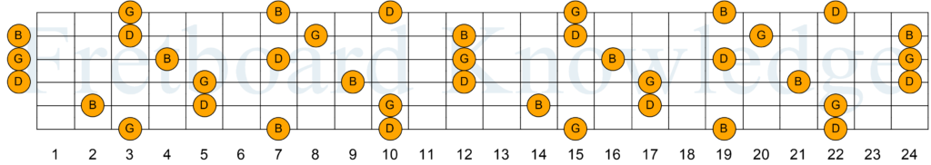 G Major Triad - Fretboard Knowledge