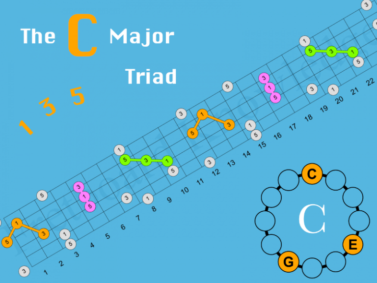 Scales For Major Triads Fretboard Knowledge
