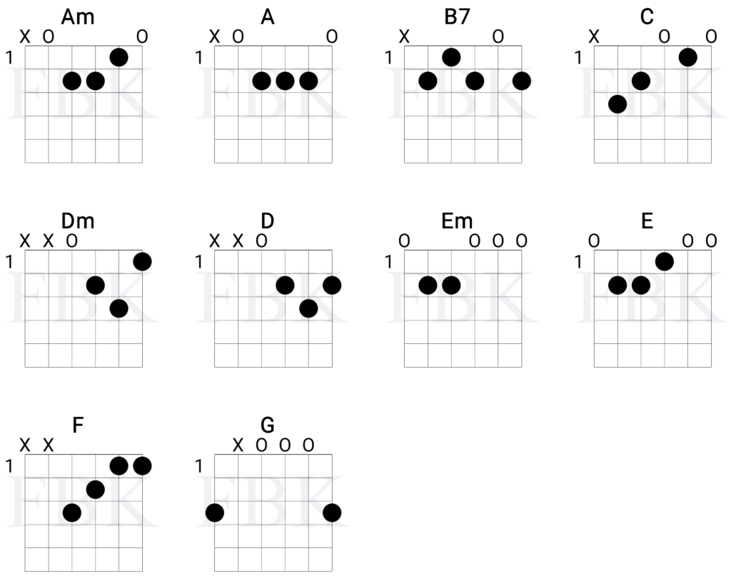 The Top 10 Guitar Chords - Fretboard Knowledge