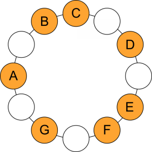 How to apply the C Major Scale - Fretboard Knowledge