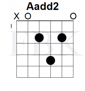 The Aadd2 Chord in the Open Position - Shape 1 - Fretboard Knowledge