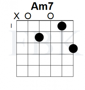 The Am7 Chord in the Open Position - Shape 2 - Fretboard Knowledge