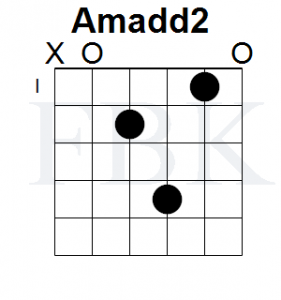 The Amadd2 Chord in the Open Position - Shape 1 - Fretboard Knowledge