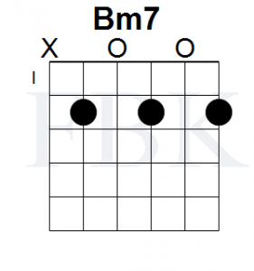 The Bm7 Chord in the Open Position - Shape 1 - Fretboard Knowledge