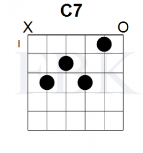 The C7 Chord in the Open Position - Shape 1 - Fretboard Knowledge