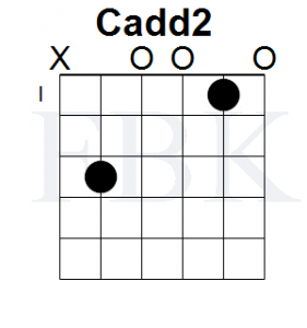 Add2 Chords Archives - Fretboard Knowledge