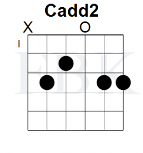 The Cadd2 Chord in the Open Position - Shape 4 - Fretboard Knowledge